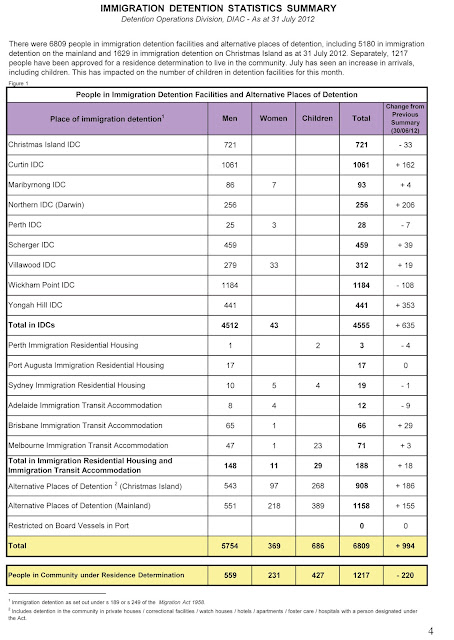 Alana Muir - Architectural Fiction - Design 8 - 2012: September 2012