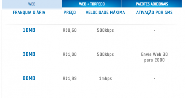 TIM apresenta novo plano de internet pré-pago com 30MB de franquia ...