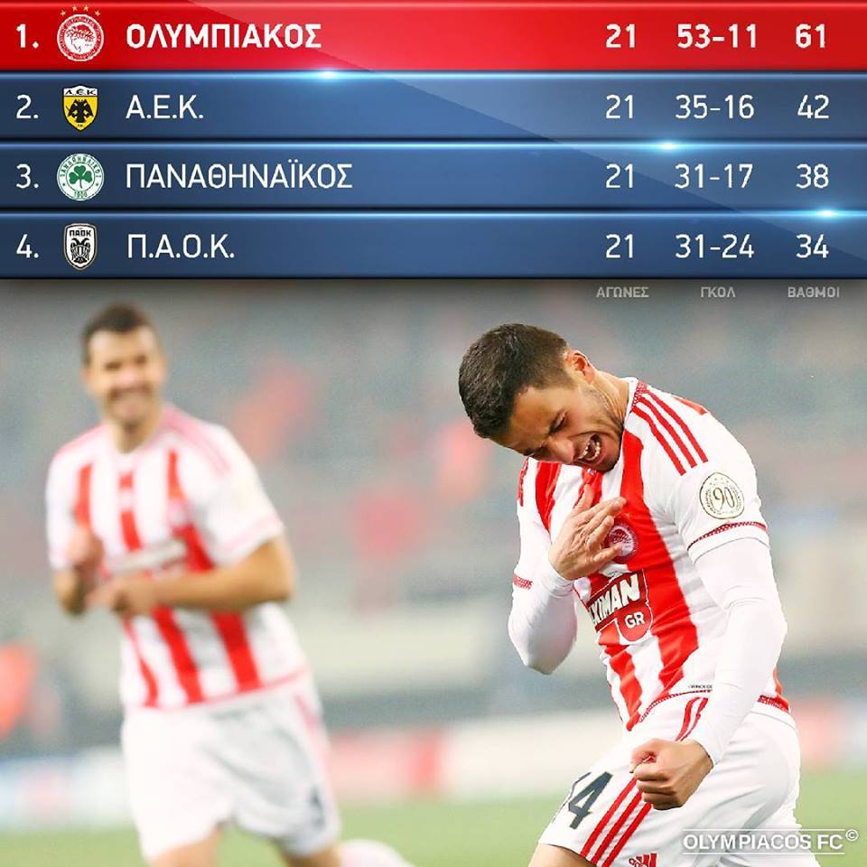 ΟΛΥΜΠΙΑΚΟΣ: ΜΕ ΜΙΑ ΦΩΤΟΓΡΑΦΙΑ ΤΗΣ ΠΑΕ ΟΛΥΜΠΙΑΚΟΣ... Η ΒΑΘΜΟΛΟΓΙΑ ΚΑΙ ΤΟ ...