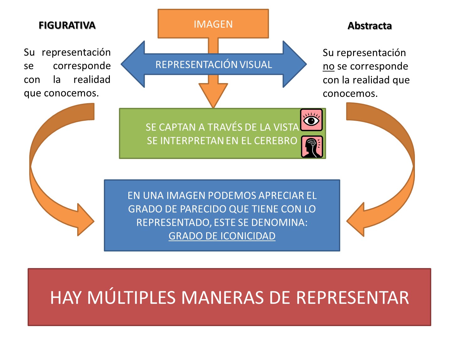 EDUCACIÓN VISUAL 1añoA: Esquema 2- Representación Visual