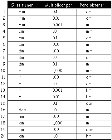cesar antonio palacios morales 2 a ciencias 2: sistema metrico decimal