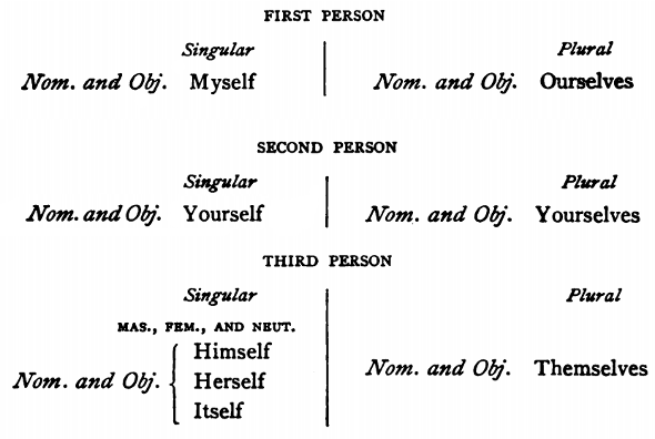 In Nuce: Grammar: Personal pronouns