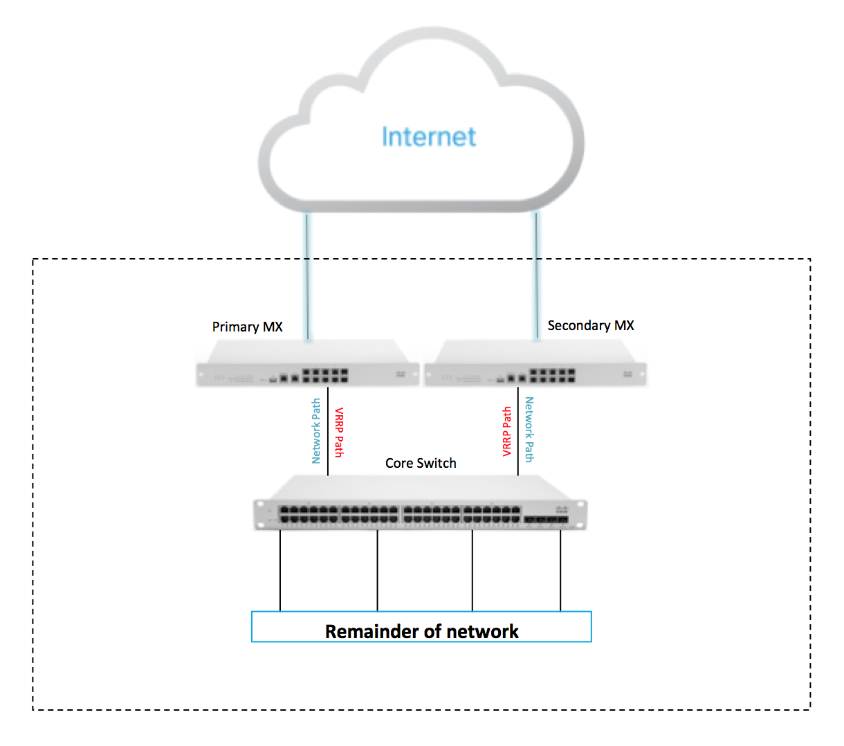 Café com Redes: Meraki Security / SD-WAN