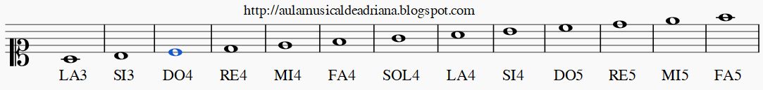 El aula musical de Adriana: Claves