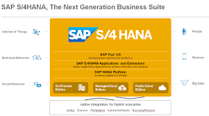 IT Training in Verity Web Solutions: SAP S/4 HANA Training and ...
