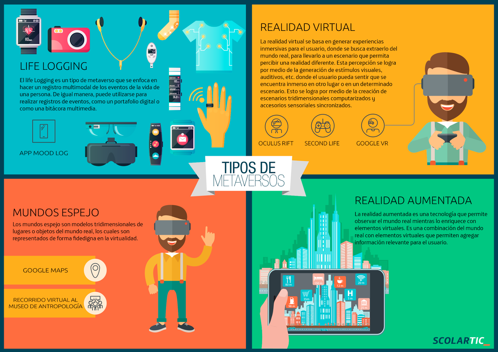 LABORATORIO DE INFORMÁTICA : REALIDAD VIRTUAL, REALIDAD AUMENTADA