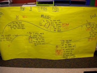 Adventures of First Grade: Retelling, Sequencing, and Textures! OH MY!