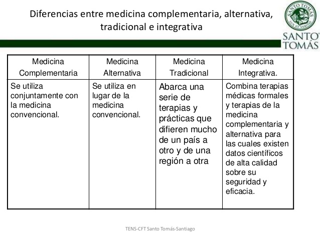 MEDICINA : Diferencias entre medicina complementaria, alternativa, tradicional e integrativa