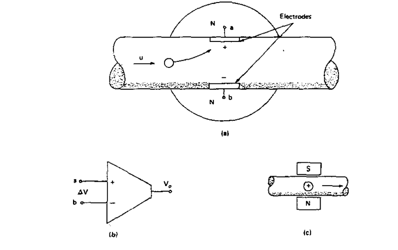 Sensor Aliran Fluida ( Flow Sensor ) - Bagas Ngeblog