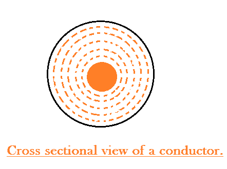 Skin Effect in Transmission Lines ~ Electrical Engineering Blog