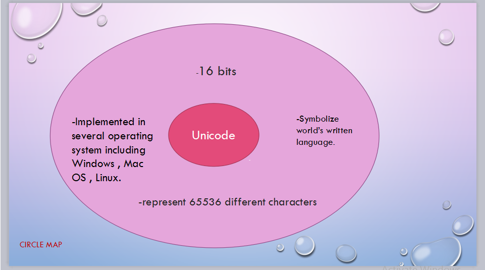 Computer Science SC015: MIND MAPPING