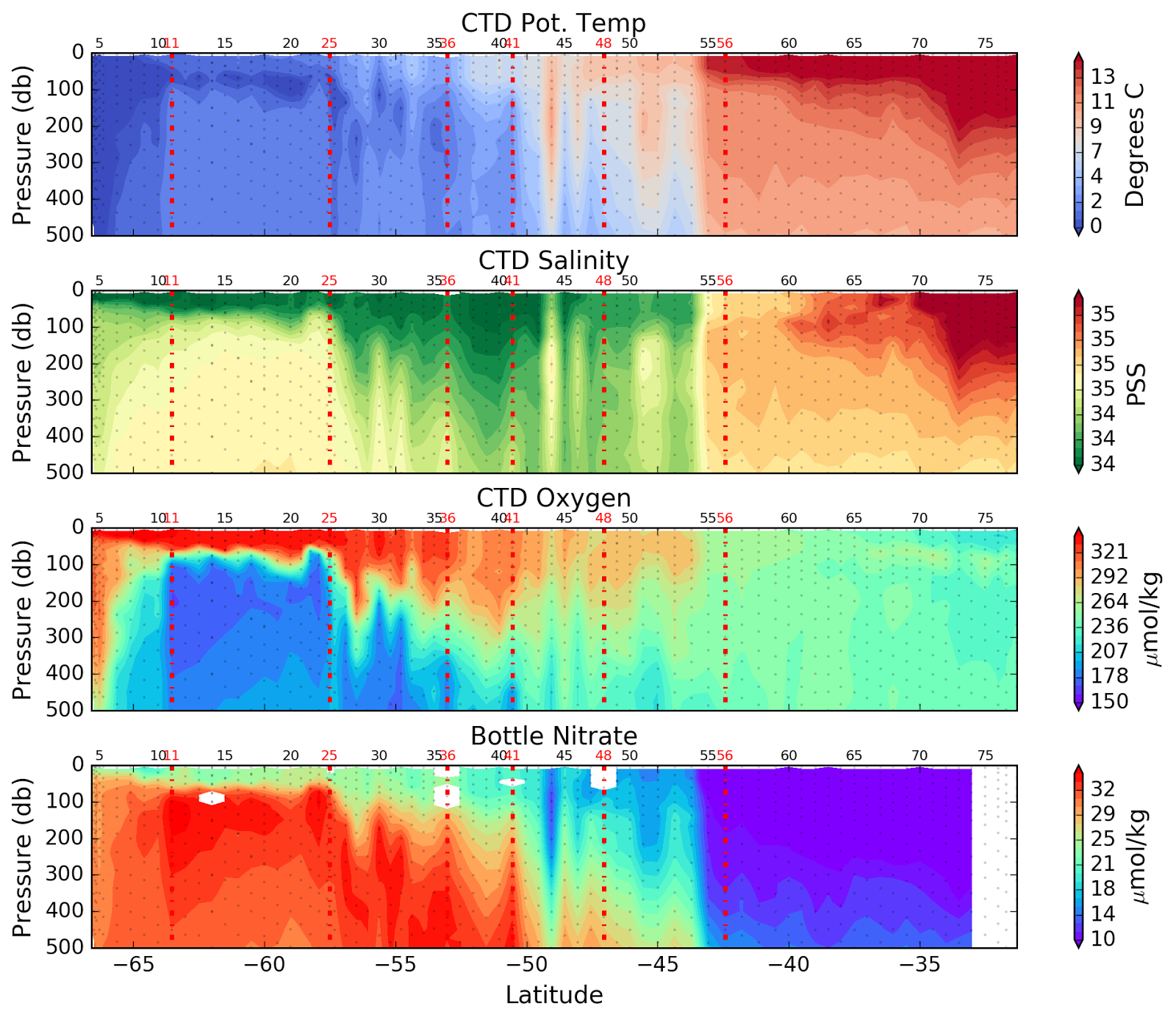 I08S - 2016: A first look at the data we collected