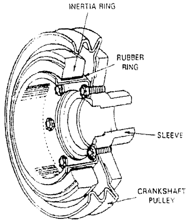 technical theory: Crankshaft Balance