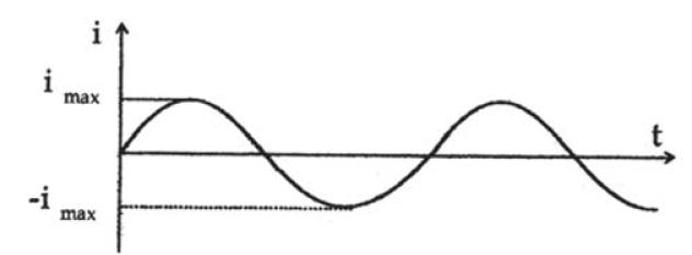 Pengertian dan Macam-macam Jenis Generator serta Prinsip Cara Kerja ...