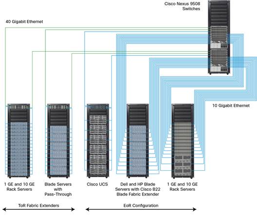 Café com Redes: Datacenter e linha Nexus de switches