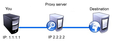 Informática y Mas : Red Tor - Closed Shell System.