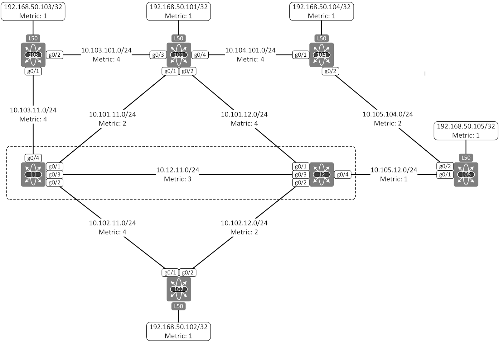 The Network Times Vxlan Underlay Routing Part I Ospf And Dijkstra Spf Algorithm