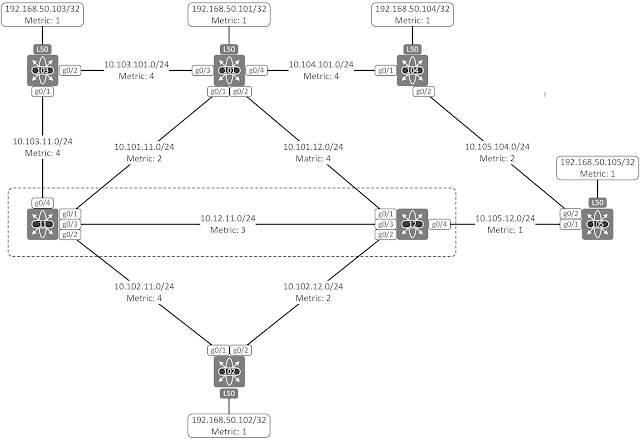 The Network Times: VXLAN Underlay Routing - Part I: OSPF and Dijkstra ...
