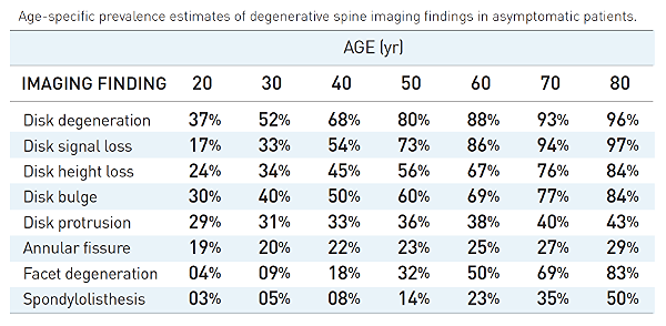 Evidence Based Rehab and Training: Low Back Pain: What Are We Doing ...