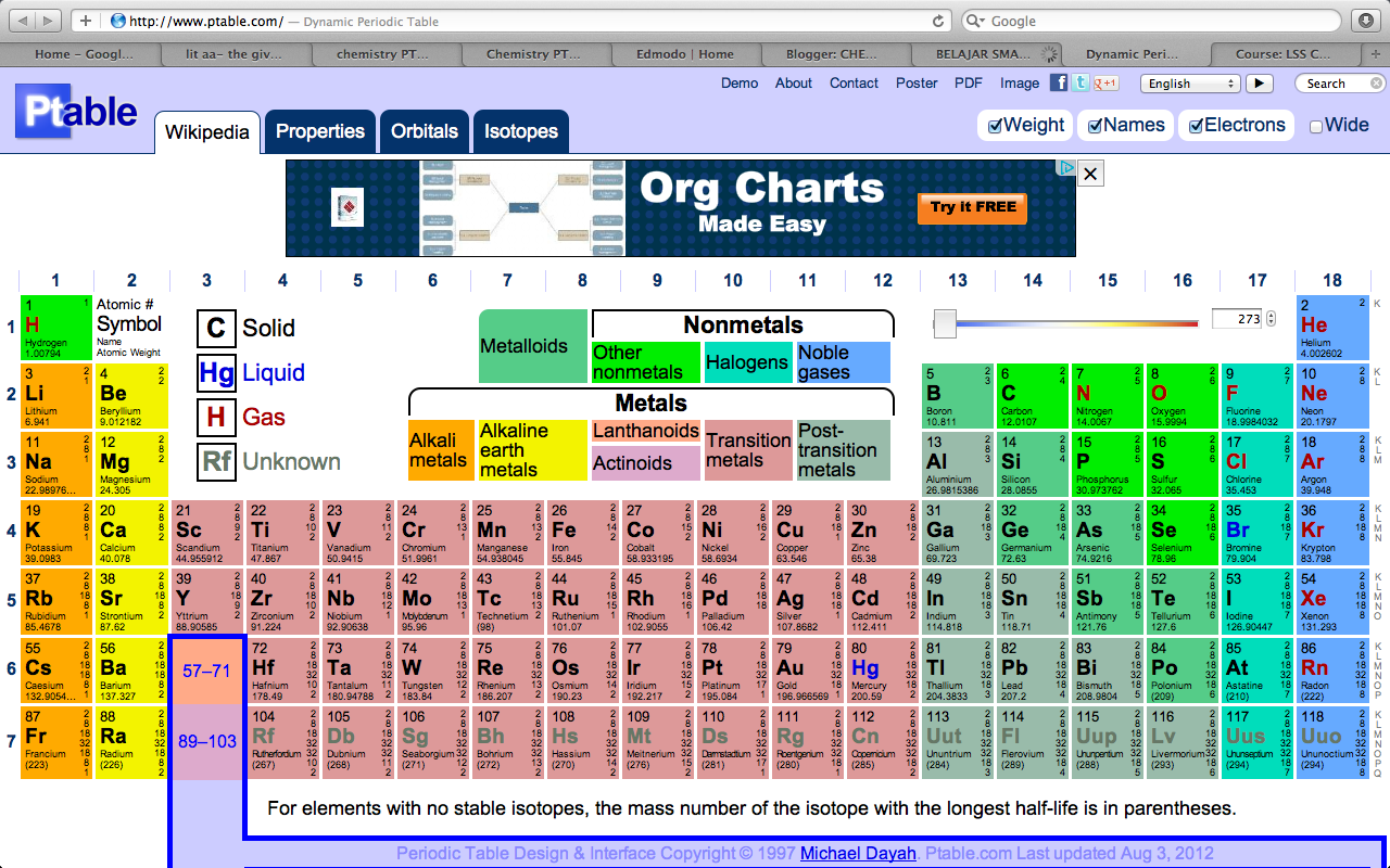 CHEMISTRY: The Periodic Table