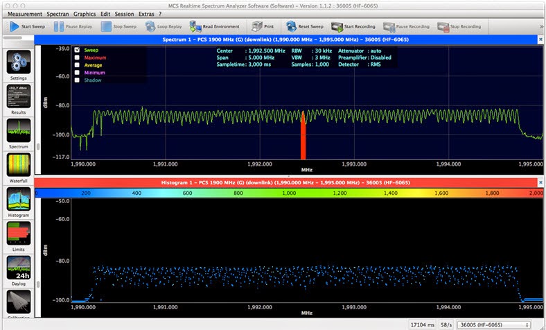 Telecom knowledge and experience sharing: RSSI and RSRP