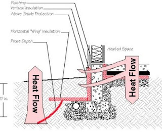 What is a Frost Wall? Types and Uses of Frost Walls | Engineersdaily ...