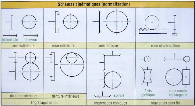 Cours des engrenages - Page 6 of 8 - Genie Electromecanique