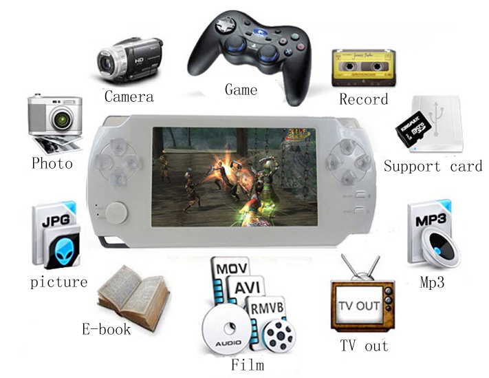 Gry filmy i inne: Test: konsola HD Mp5 "Gameplayer"