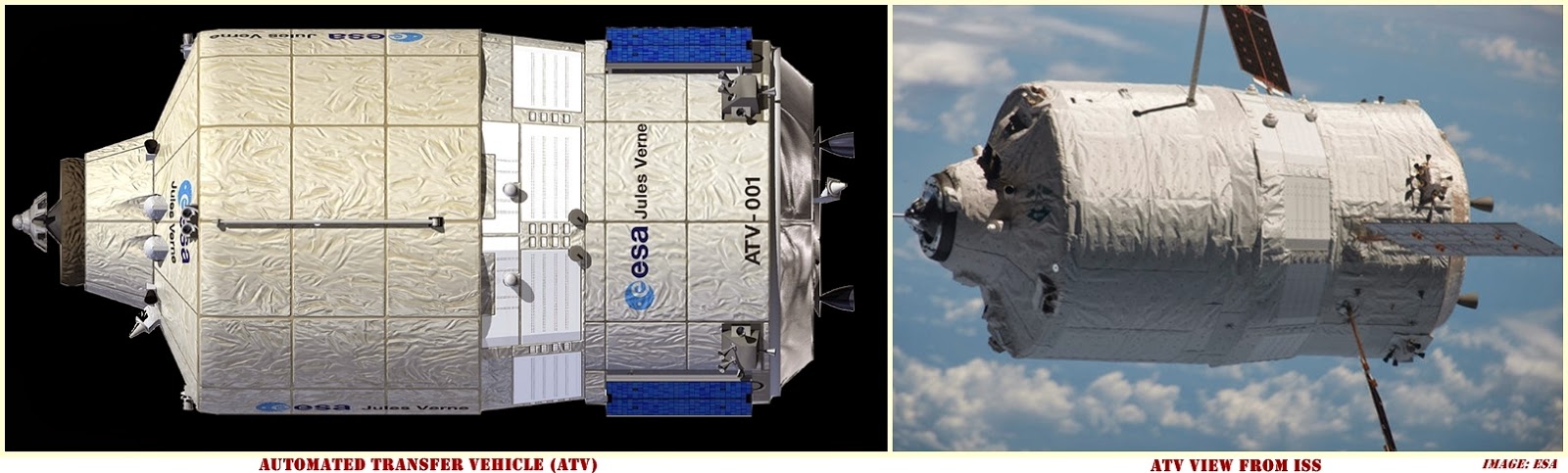Major Orbital Launch Systems of the World ~ Arthashastra - Indian ...