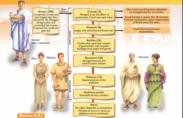 Chin up: 1st cse UNIT 5 ANCIENT ROME