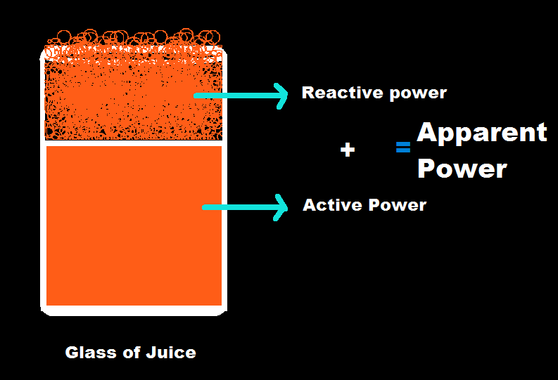 Engineering: Importance of Reactive Power Engineering: Importance of Reactive Power