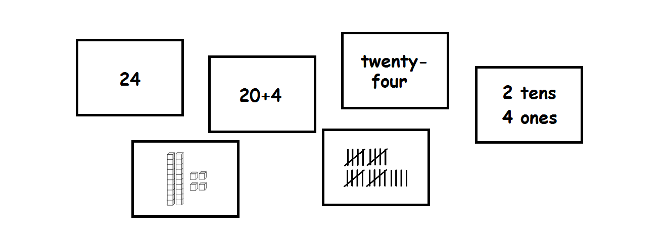 Number Cards 1-100 Updated