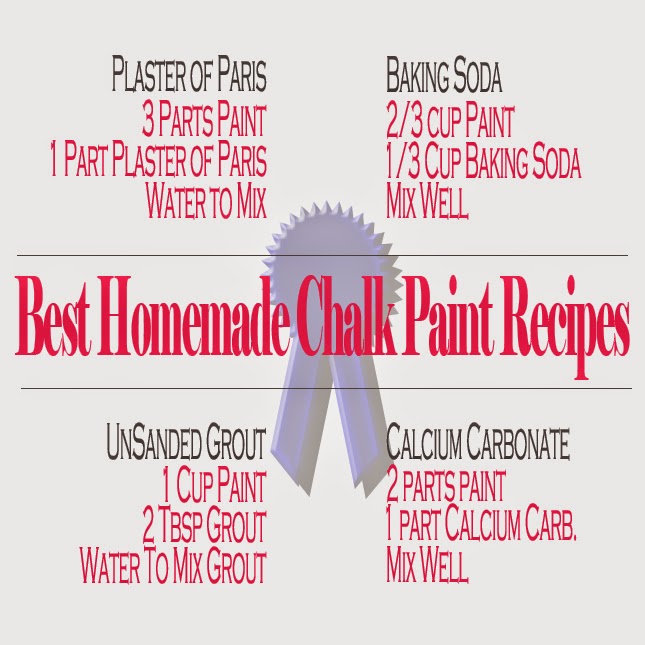 Furniture Weekly: All About Chalk Paint