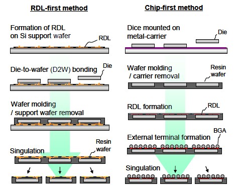 IFTLE 59 Thin Film Polymer Apps from the 2011 ECTC; Tezzaron 3D ...