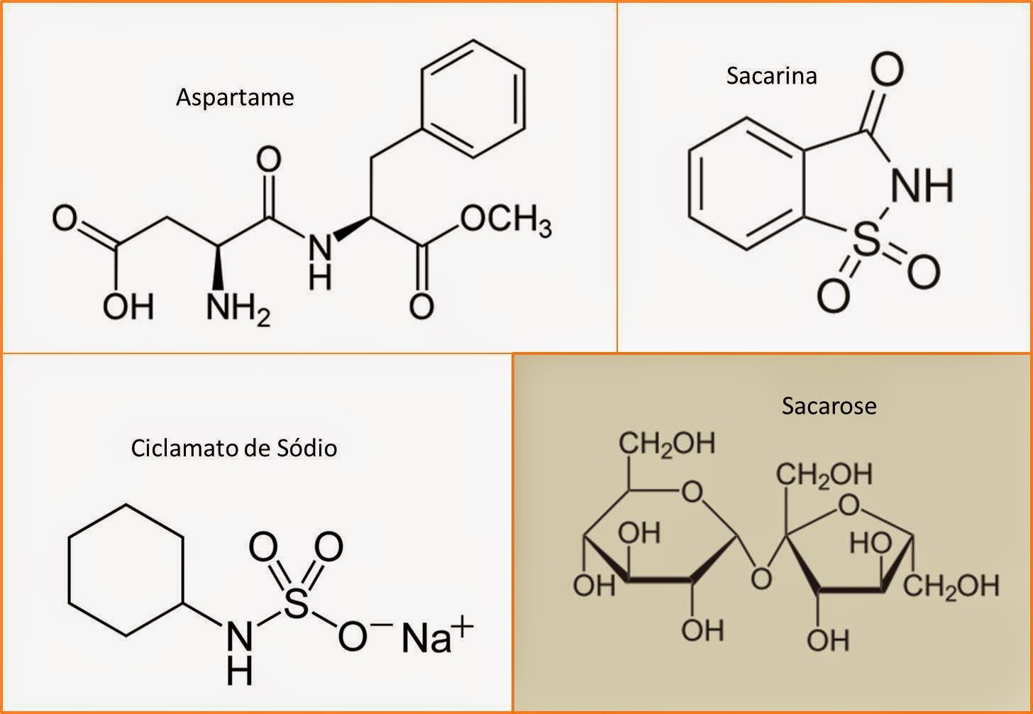 Sobre os edulcorantes substitutos da sacarose: sacarina, ciclamatos e ...