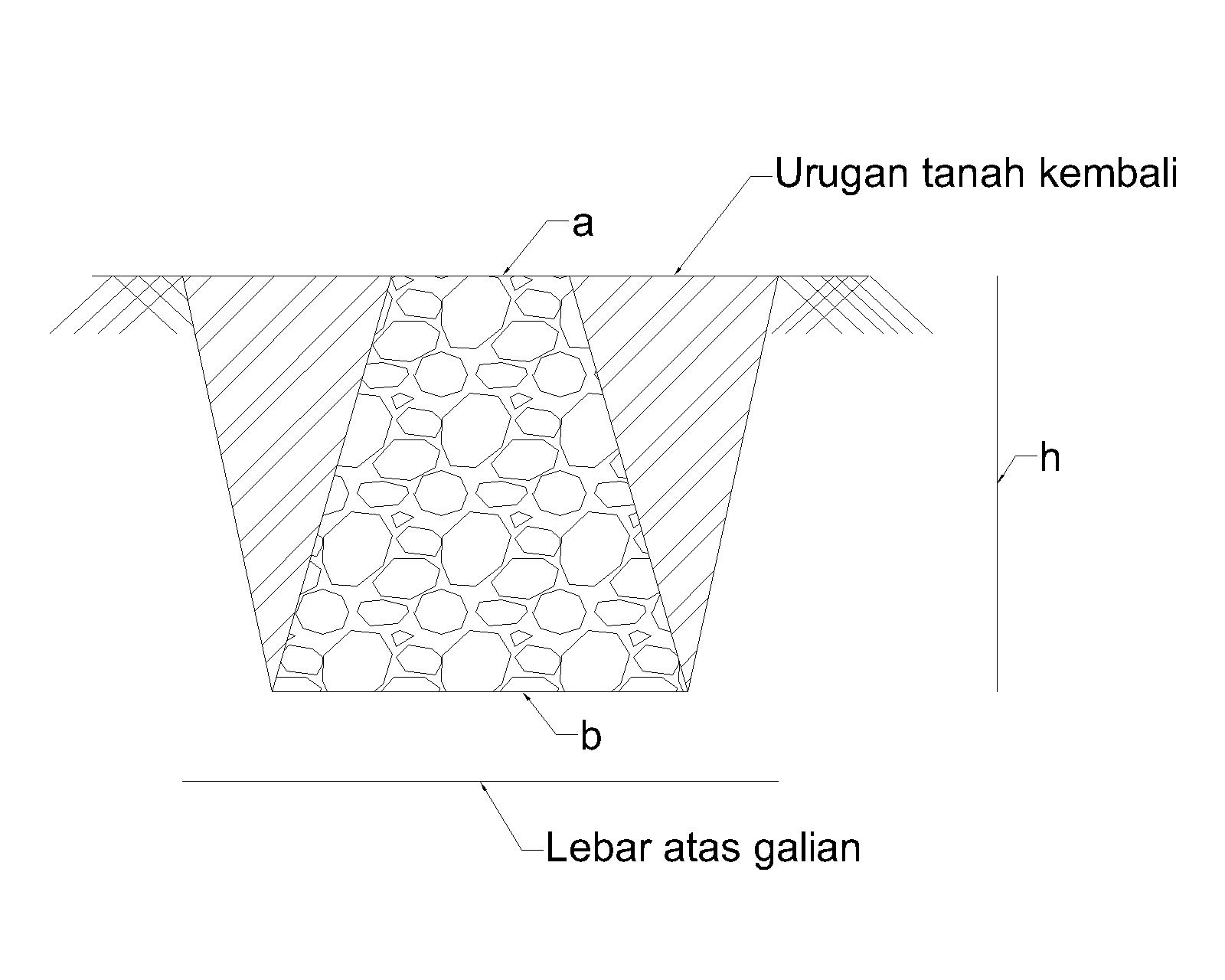Cara Menghitung Volume Galian Tanah Pondasi Dminimals - Riset