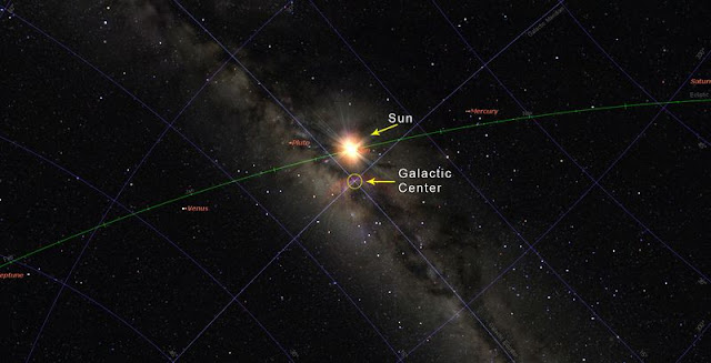 The Galactic Center ~ Astrology Club Blogger Blog