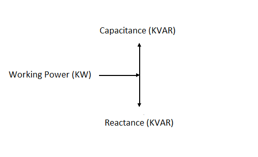 SAI ELECTRICALS: HOW TO IMPROVE THE POWERFACTOR OF AN SYSTEM