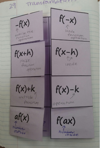 Beautiful Math: Pre-Calculus Transformations