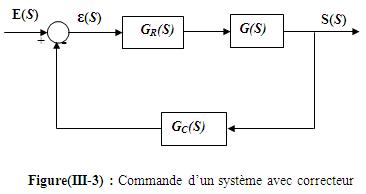 electronique: REGULATION