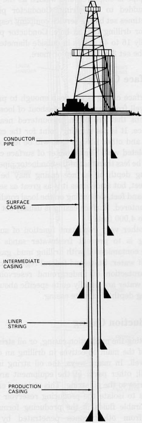 Casing Types ~ Petro Pedia