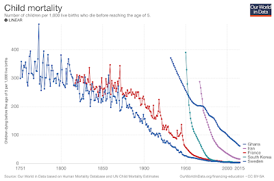 Weeks Population: The Drop in Child Mortality Helps Explain the ...