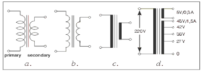 Komponen Aktif dan Pasif