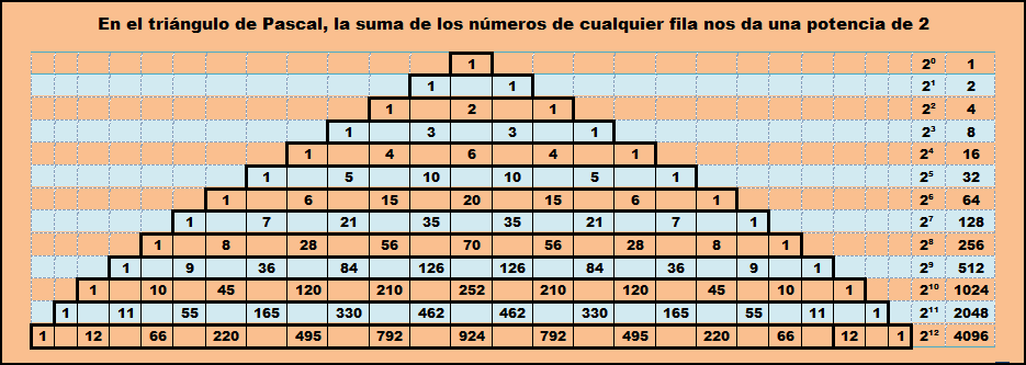 PROBLEMAS DE MATEMÁTICAS RESUELTOS : TRIANGULO DE PASCAL