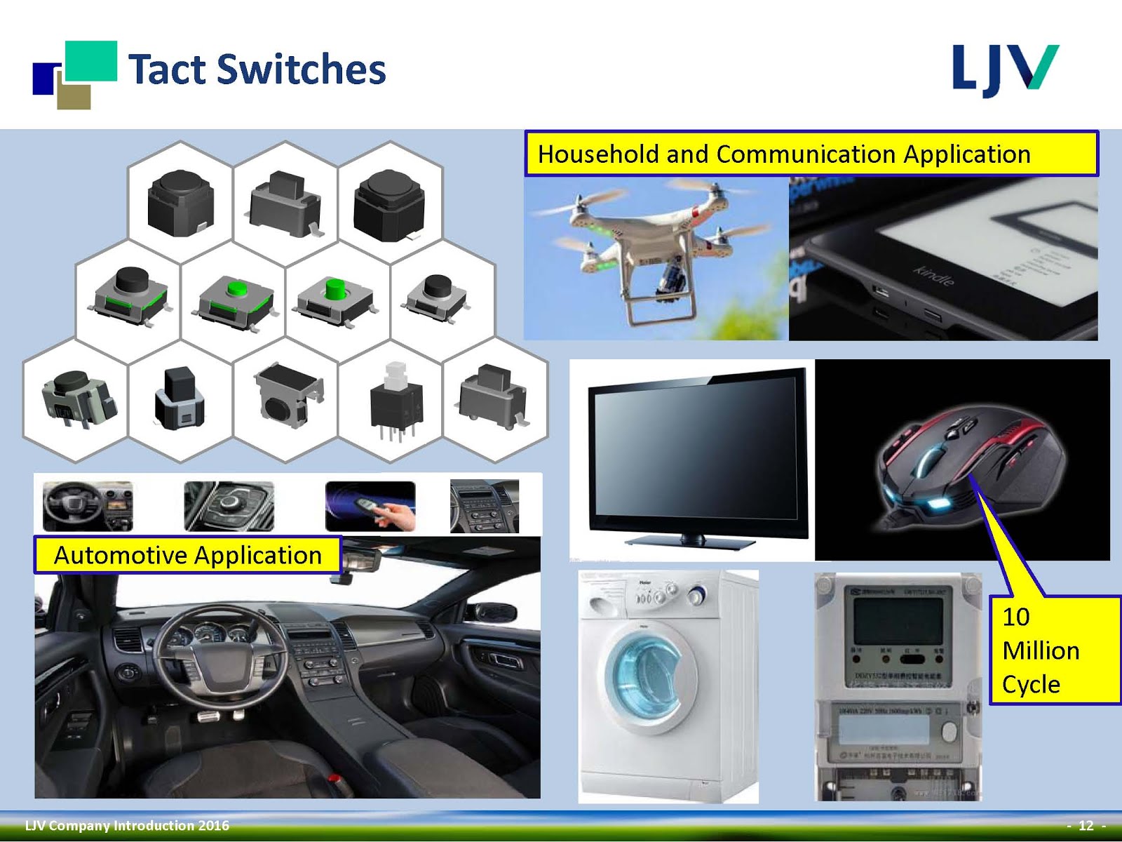 LJV Encoders, Potentiometers & Switch: LJV General Introduction of ...