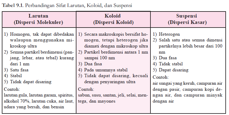 BIDIF SPOT: Sistem Koloid