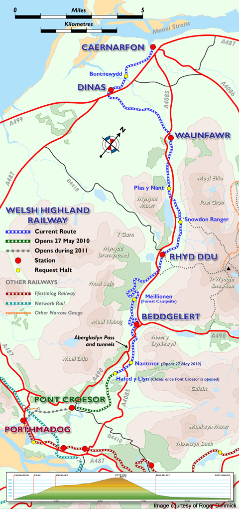 Narrow Gauge Railways UK: Welsh Highland Railway
