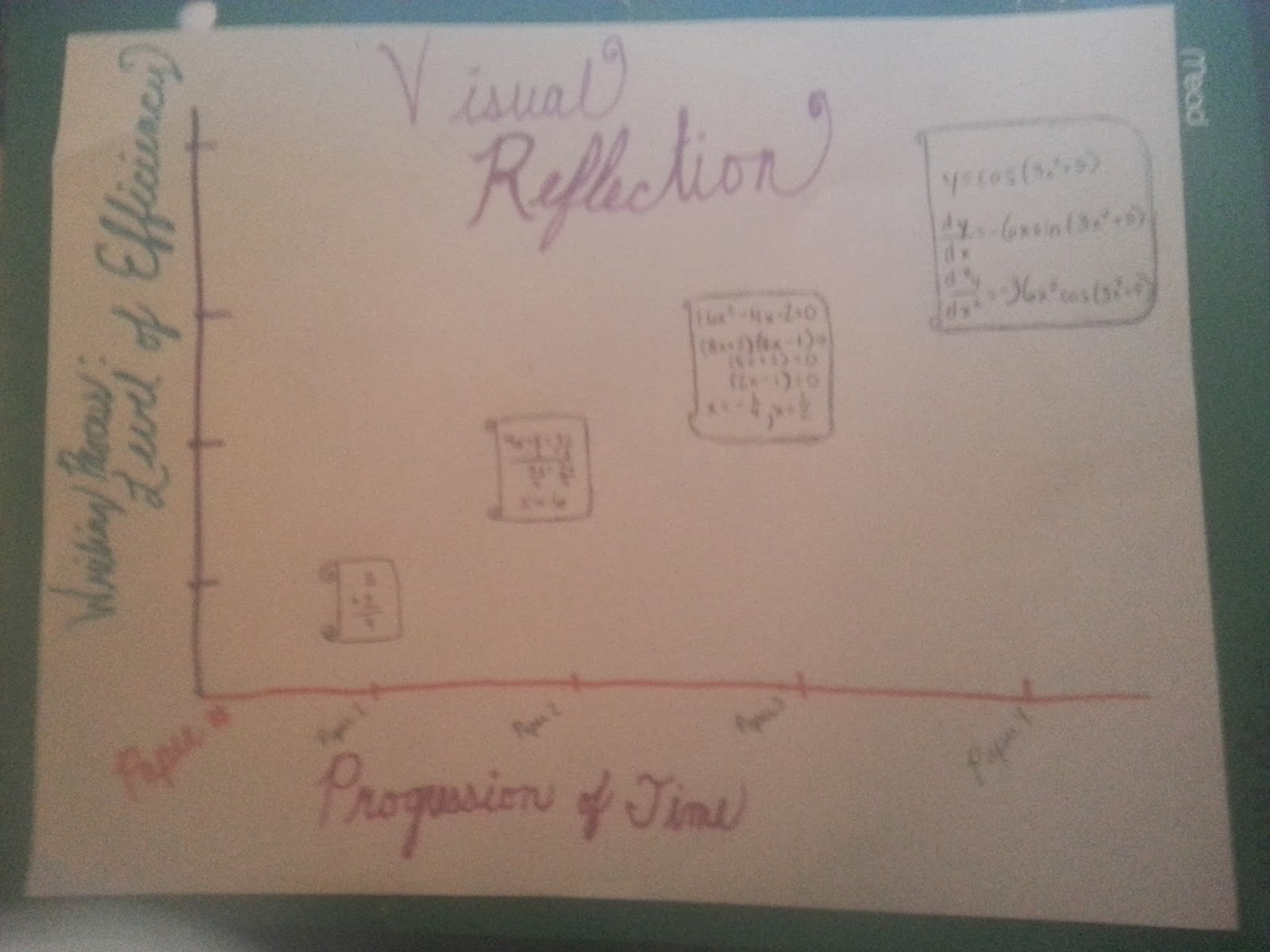 Foundations of Academic Writing