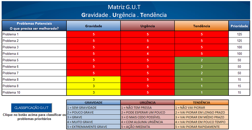 Matriz GUT.