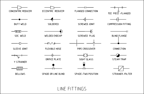 Apa itu P&ID ? - Dunia Electrical